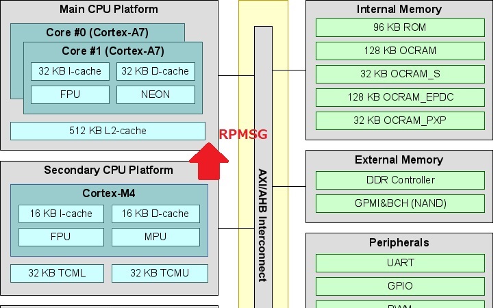 MCoreについて（製品購入検討中の皆様へ）｜コラム｜Toradex正規販売代理店日本サーキット